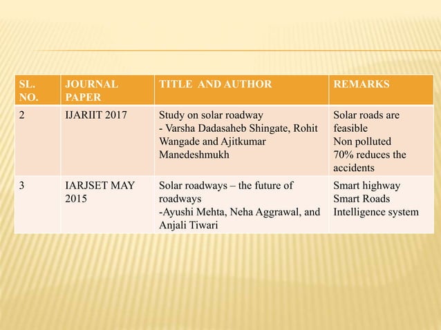 Solar Roadways | PPT