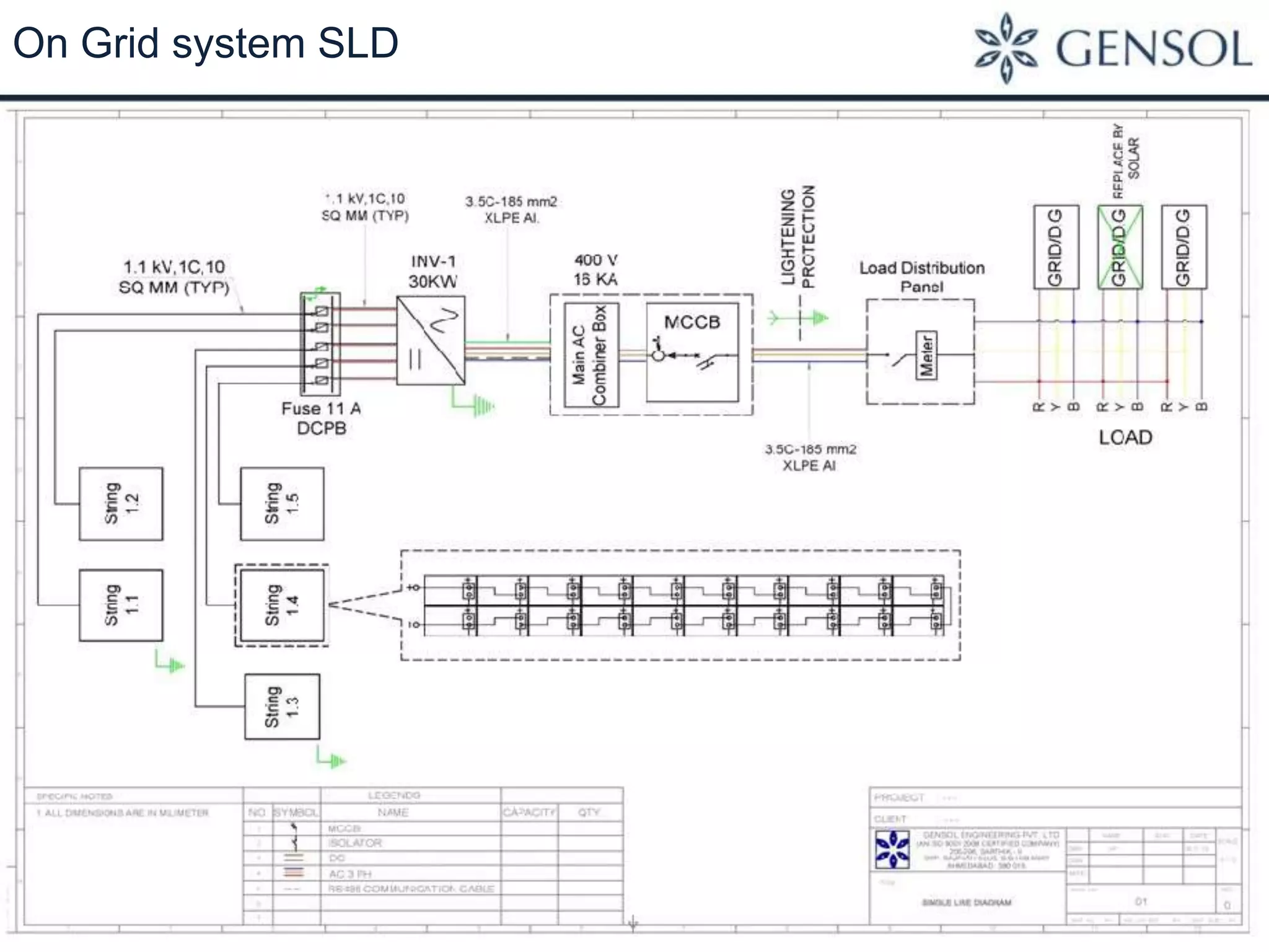 Solar rooftop presentation | PPTX