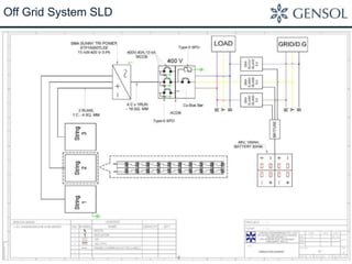 Solar rooftop presentation | PPTX