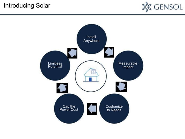 Solar rooftop presentation | PPTX | Gas and Electric | Home Utilities