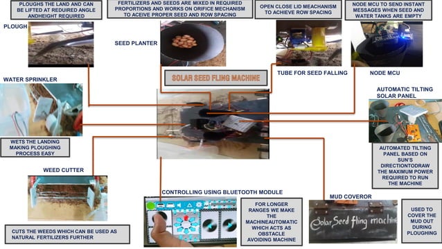 Solar seed fling machine J-Hub | PPT