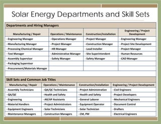 Solar Segment Overview | PDF