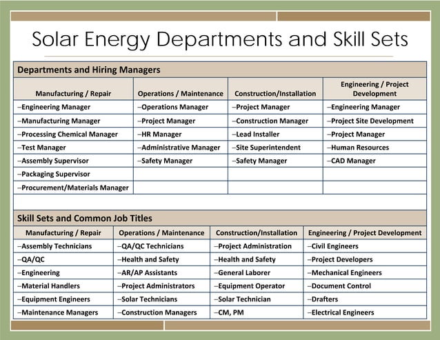Solar Segment Overview | PPT