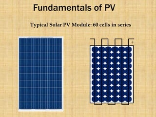 Solar shading and its effects | PDF