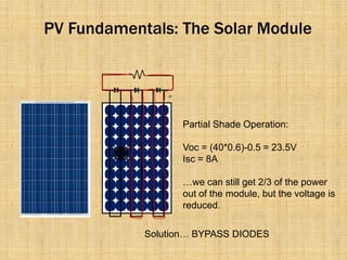 Solar shading and its effects | PDF