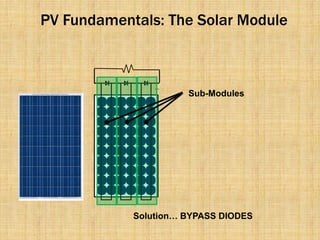 Solar shading and its effects | PDF