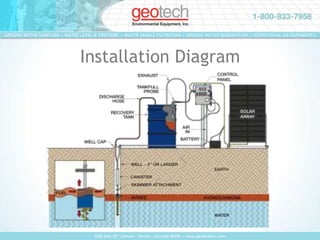 Solar Sipper Presentation | PPT