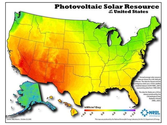 Solar Sipper Presentation | PPT
