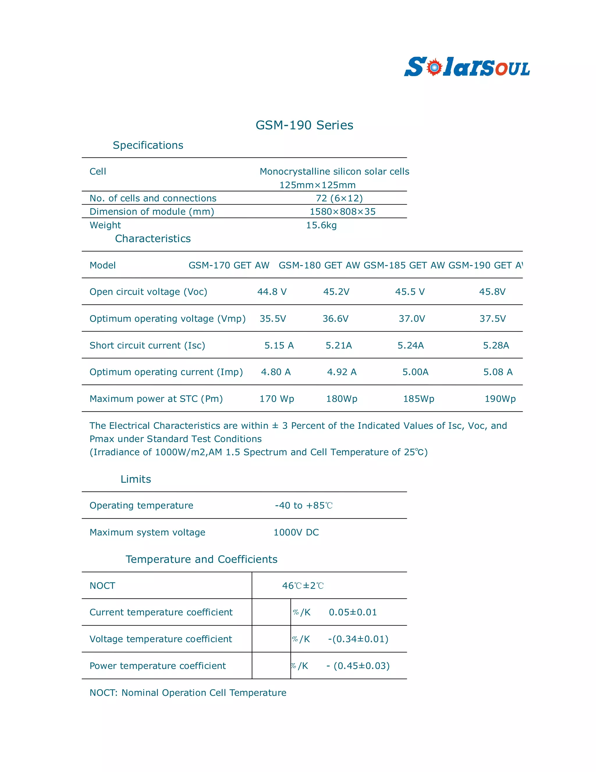 Solarsoul Solar Modules | PDF