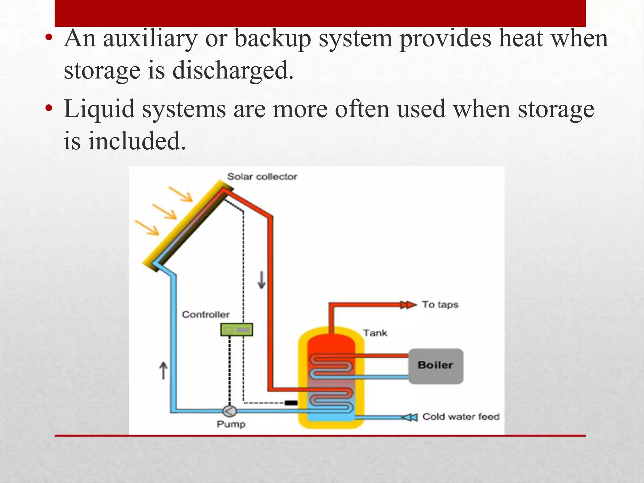 Solar space heating and cooling | PPTX