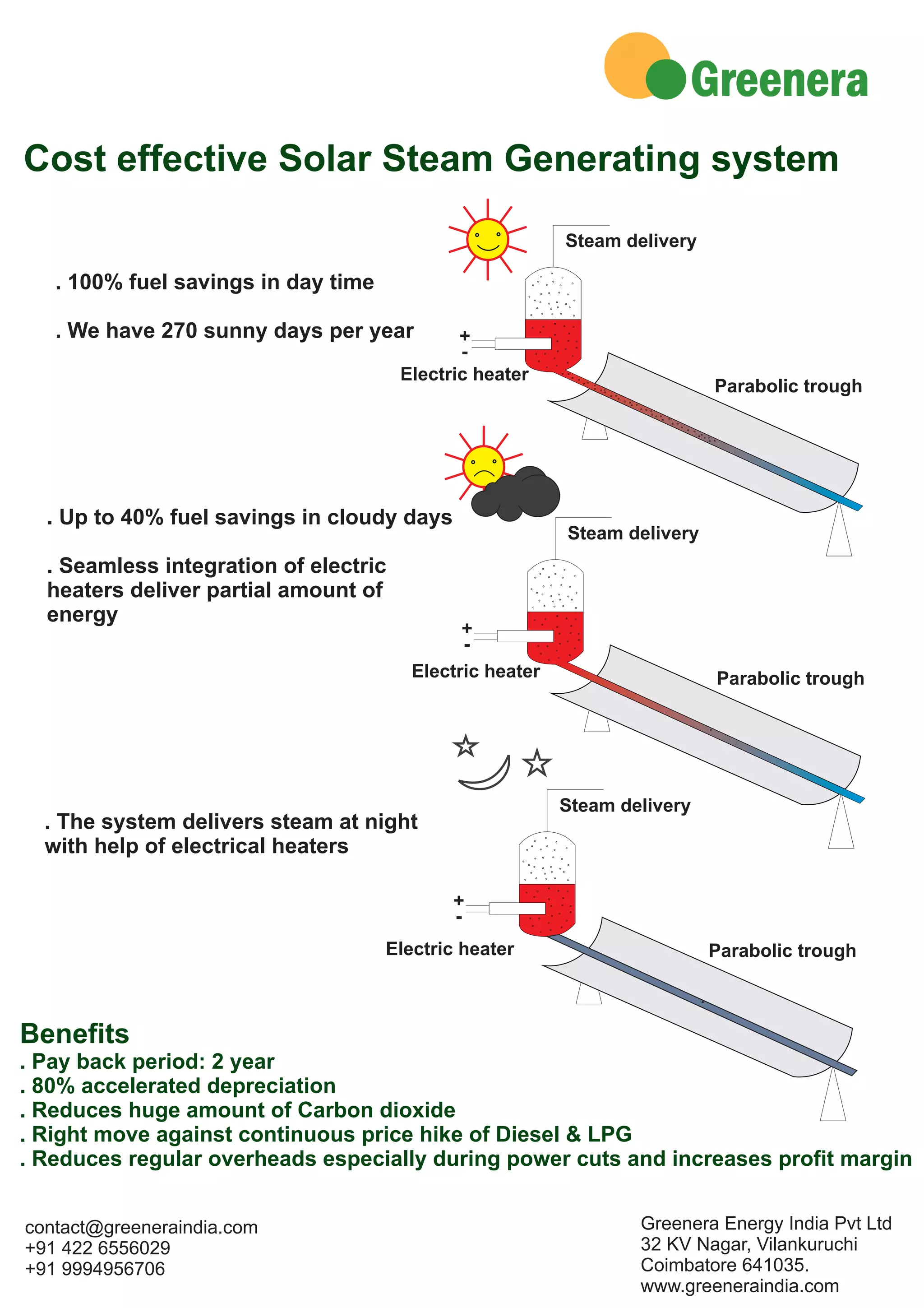 Solar Hybrid Steam/heat Generating system for Process Heat | PDF ...