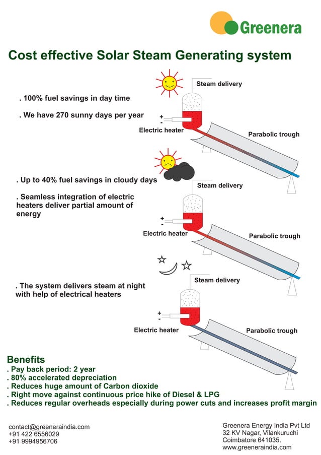 Solar Hybrid Steam/heat Generating system for Process Heat | PDF ...
