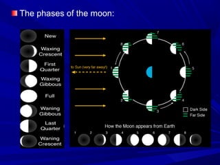 Solar system power point | PPT