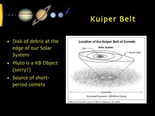 Solar System Overview | PPT