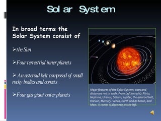 All Sol Solar System Bodies