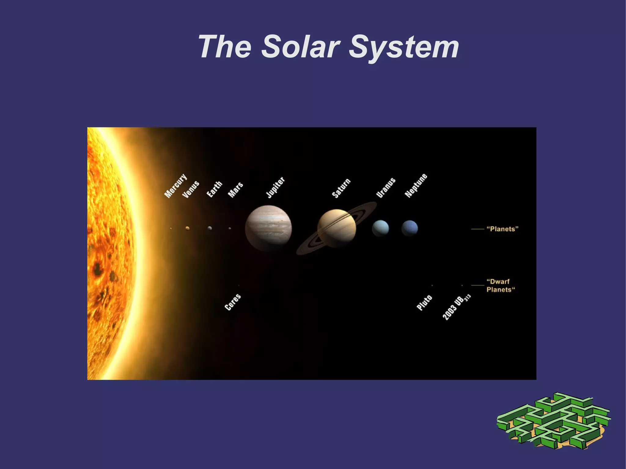 Solar system | PPT