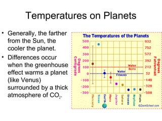 Solar System | PPT