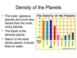 Solar System | PPT