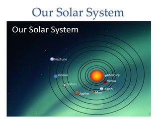 Solar system (simple definition) | PPTX