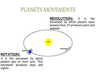 Solar system | PPTX