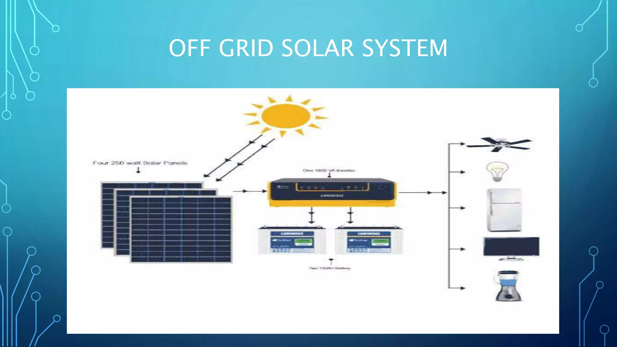 Solar energy system overview | PPT