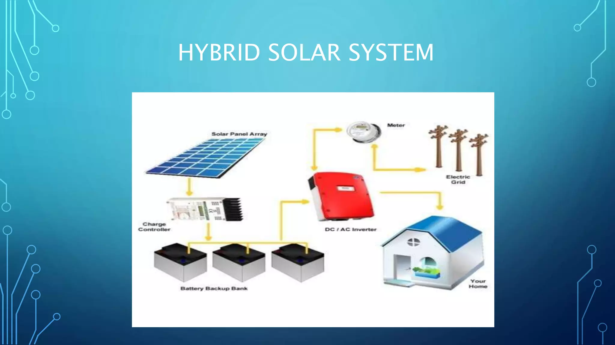 Solar energy system overview | PPT