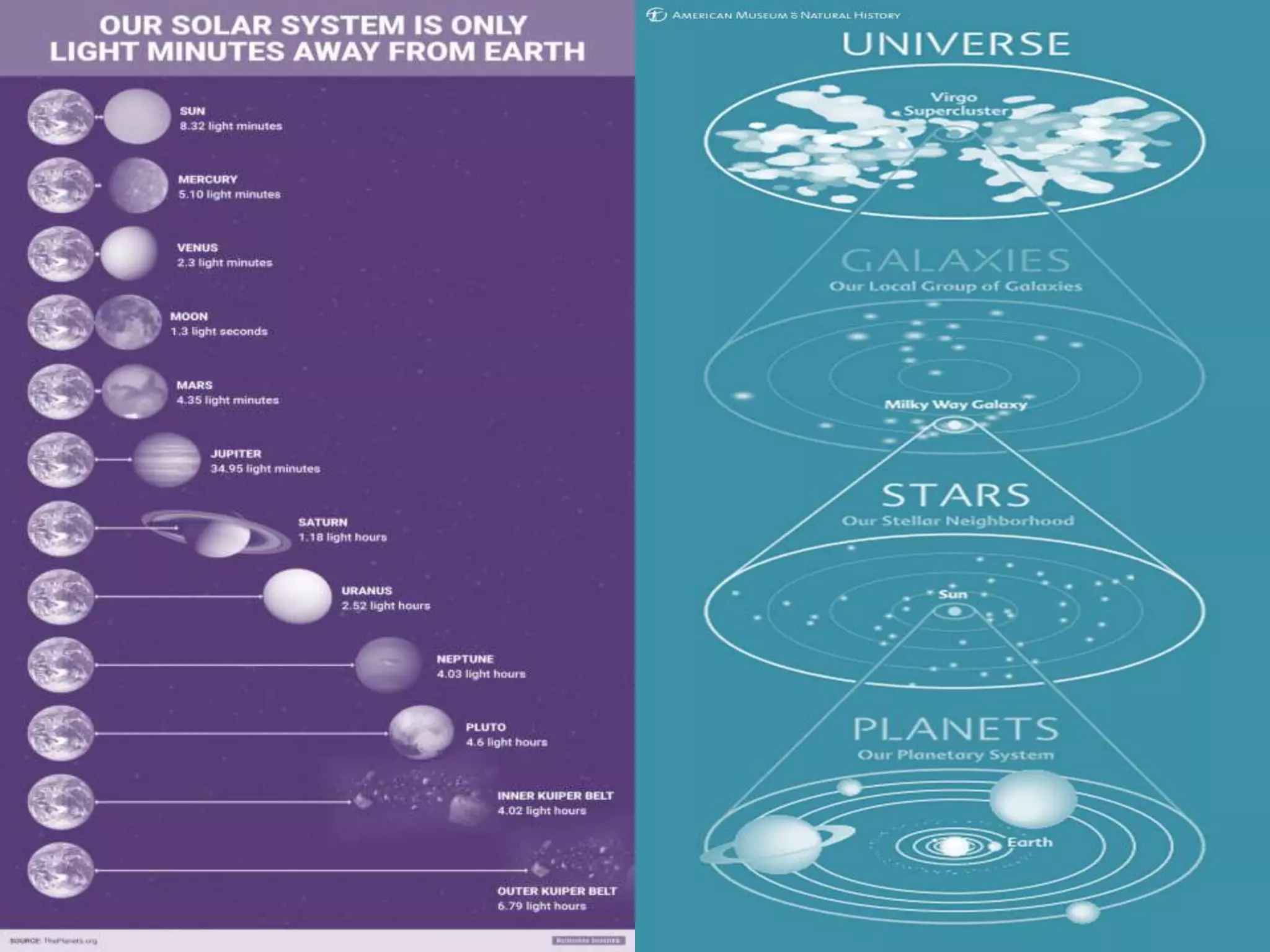 Solar System and our Earth Gravity | PPTX