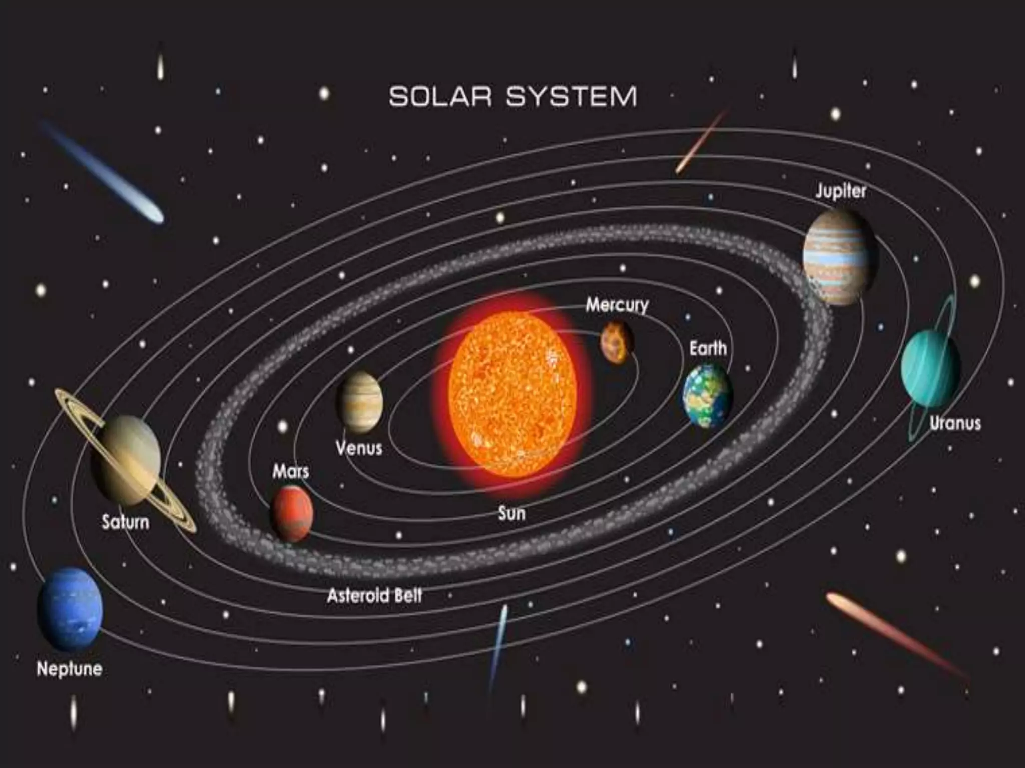 Solar System and our Earth Gravity | PPT