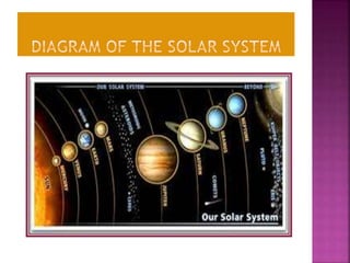 Solar System.pdf