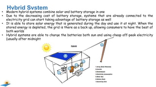 SOLAR SYSTEM Grid Types.pptx