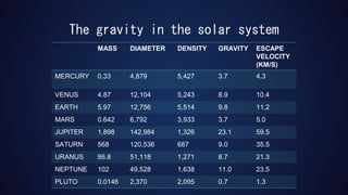 solar system.pptx | Physics | Science