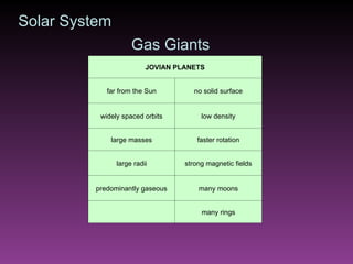 solar_systemterrestrial and jovian plan.ppt