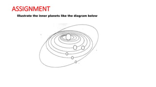 SOLAR SYSTEM- INNER PLANETS.pptx