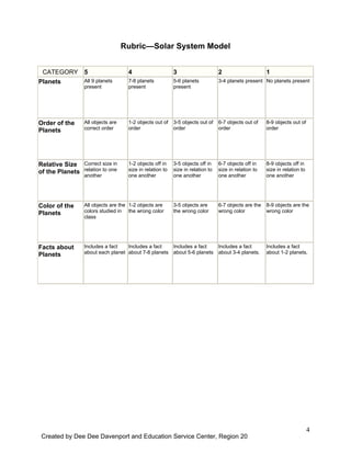 Solar System Model | PDF | Geography | Science
