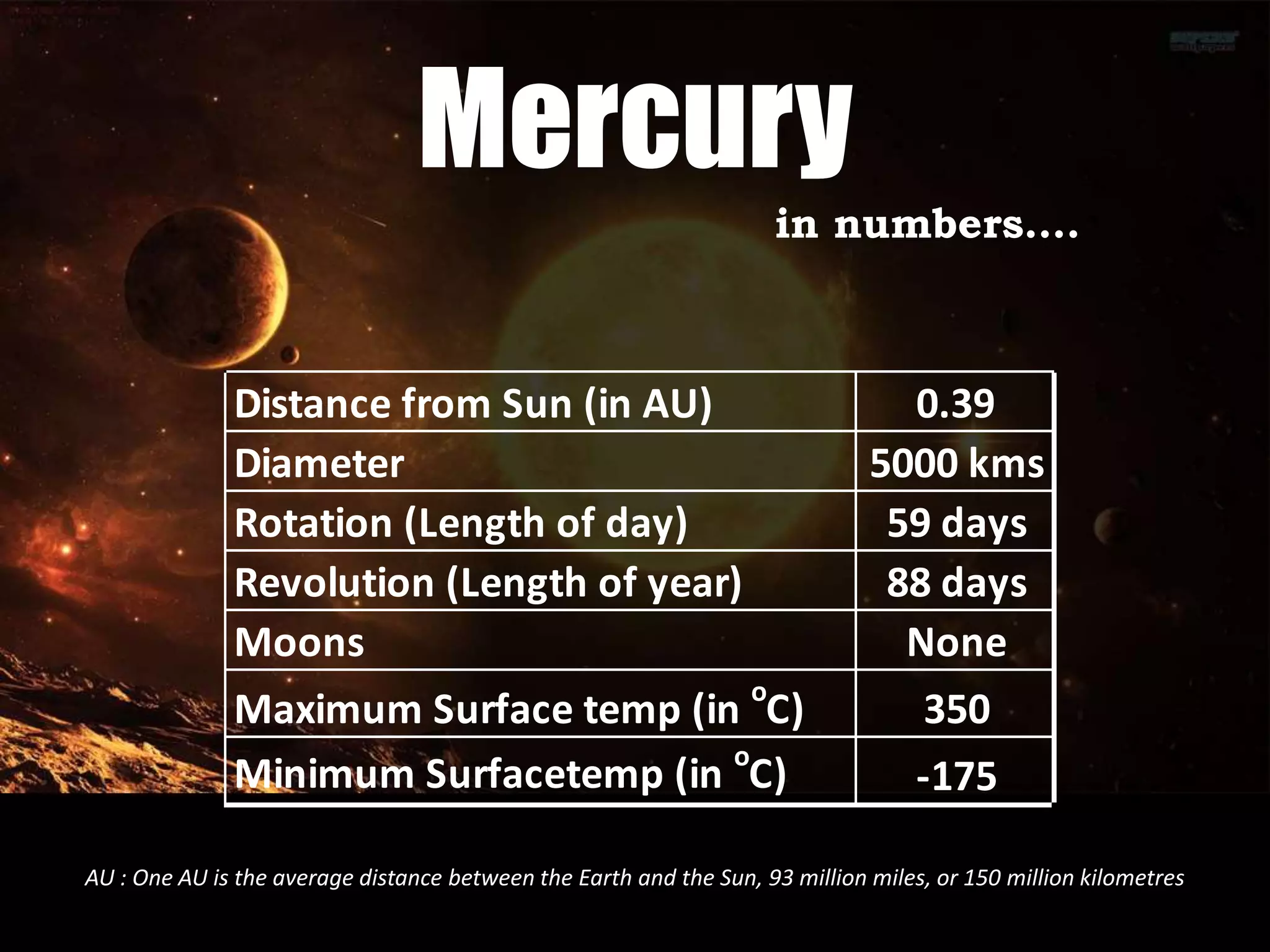 Solar system - a powerpoint presentation by Tanisha Pahwa - 5th | PPTX