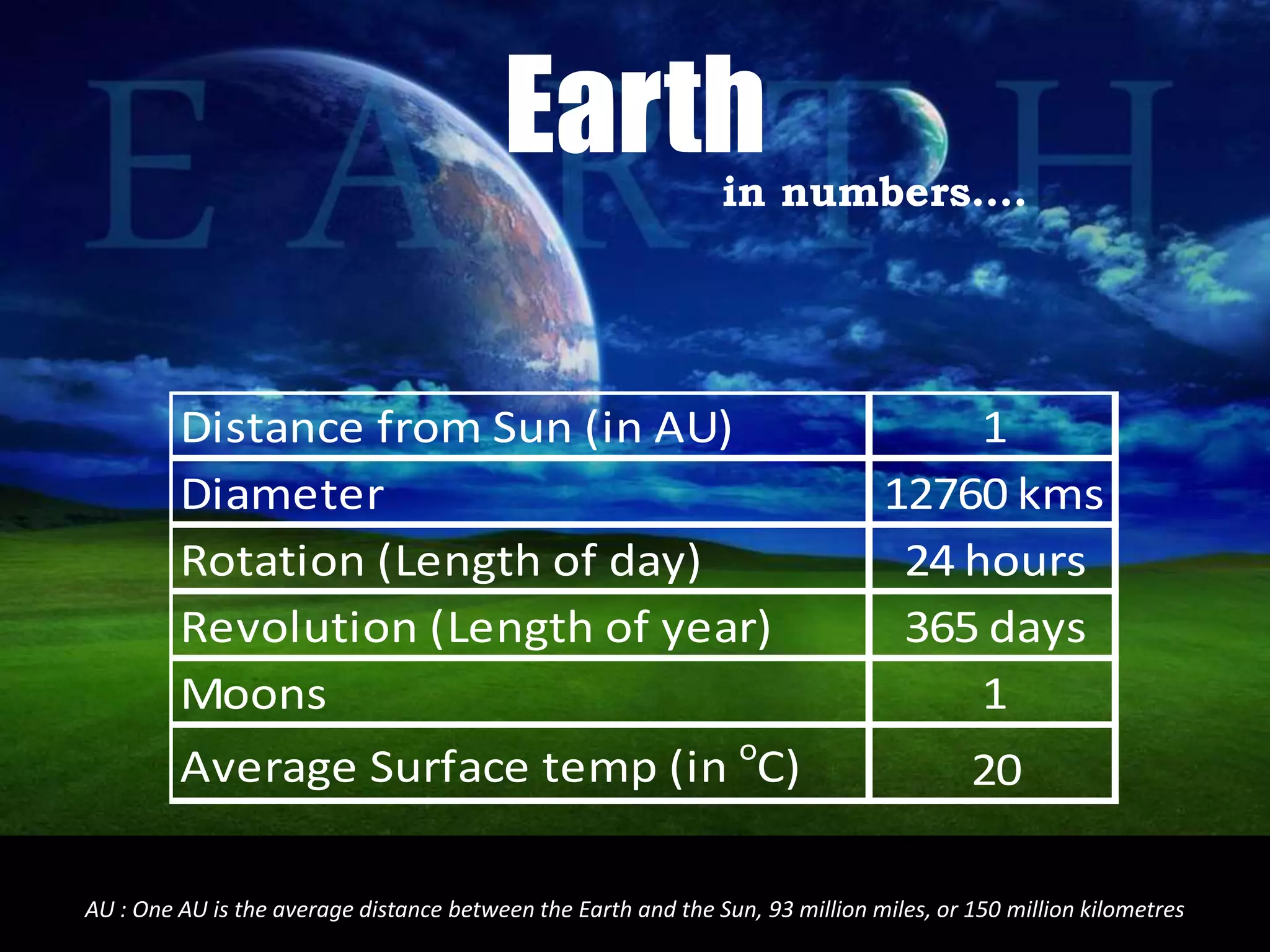Solar system - a powerpoint presentation by Tanisha Pahwa - 5th | PPTX