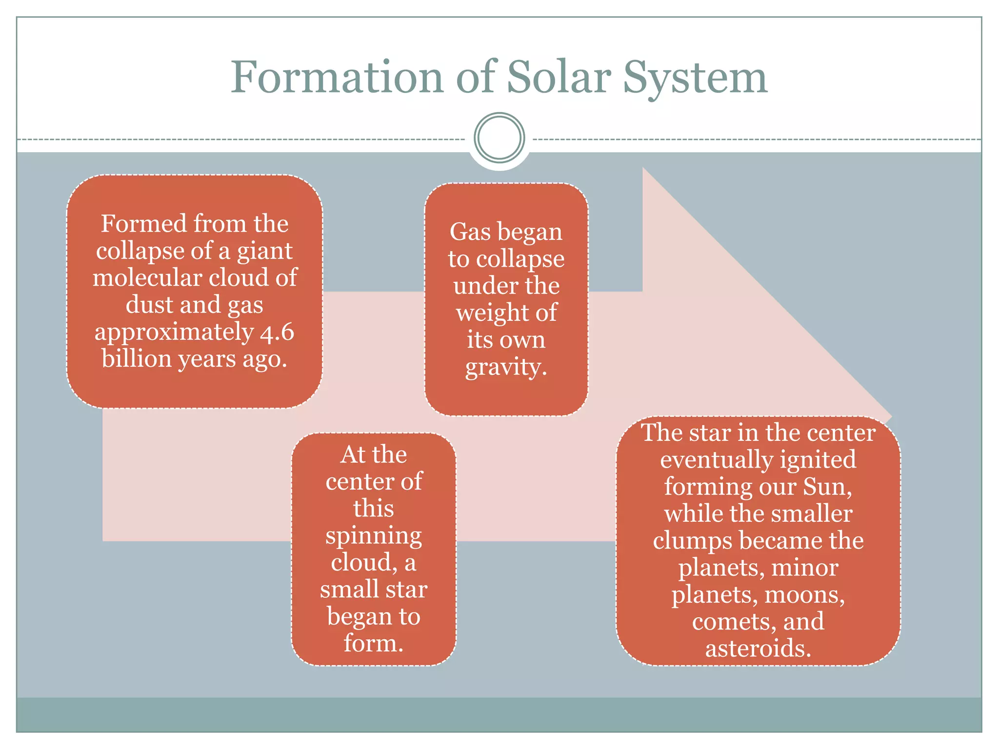 Solar system 1 3 | PPT