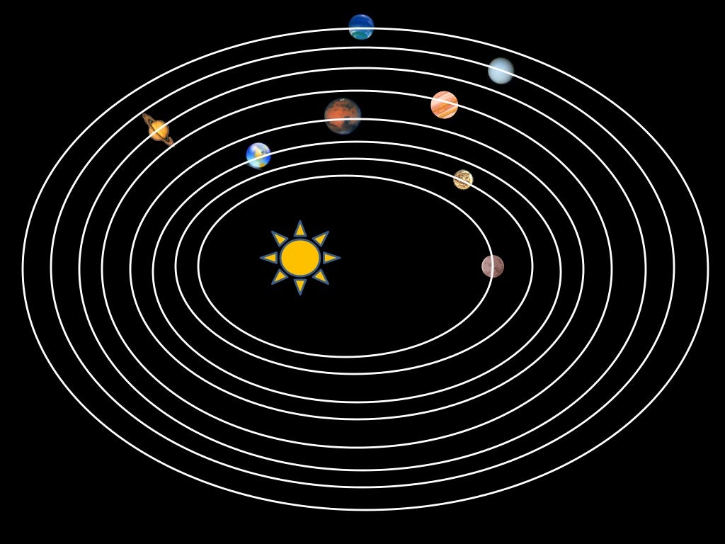Solar system 2