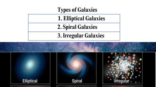 Solar System and Galaxies.pptx | Space and Astronomy | Science
