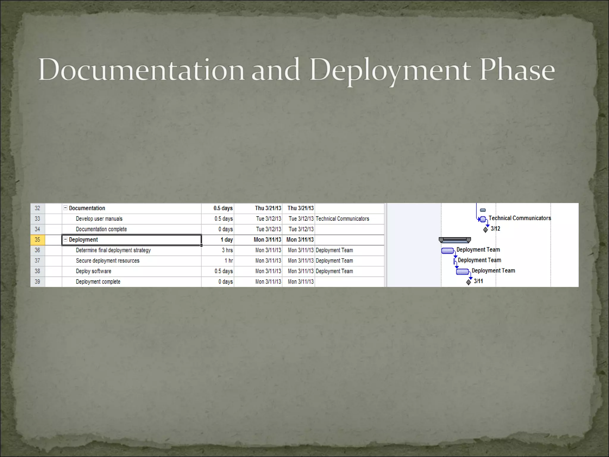 Solar system application | PPT | Computing | Technology & Computing