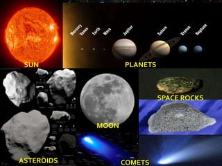 Solar System Powerpoint | PPSX