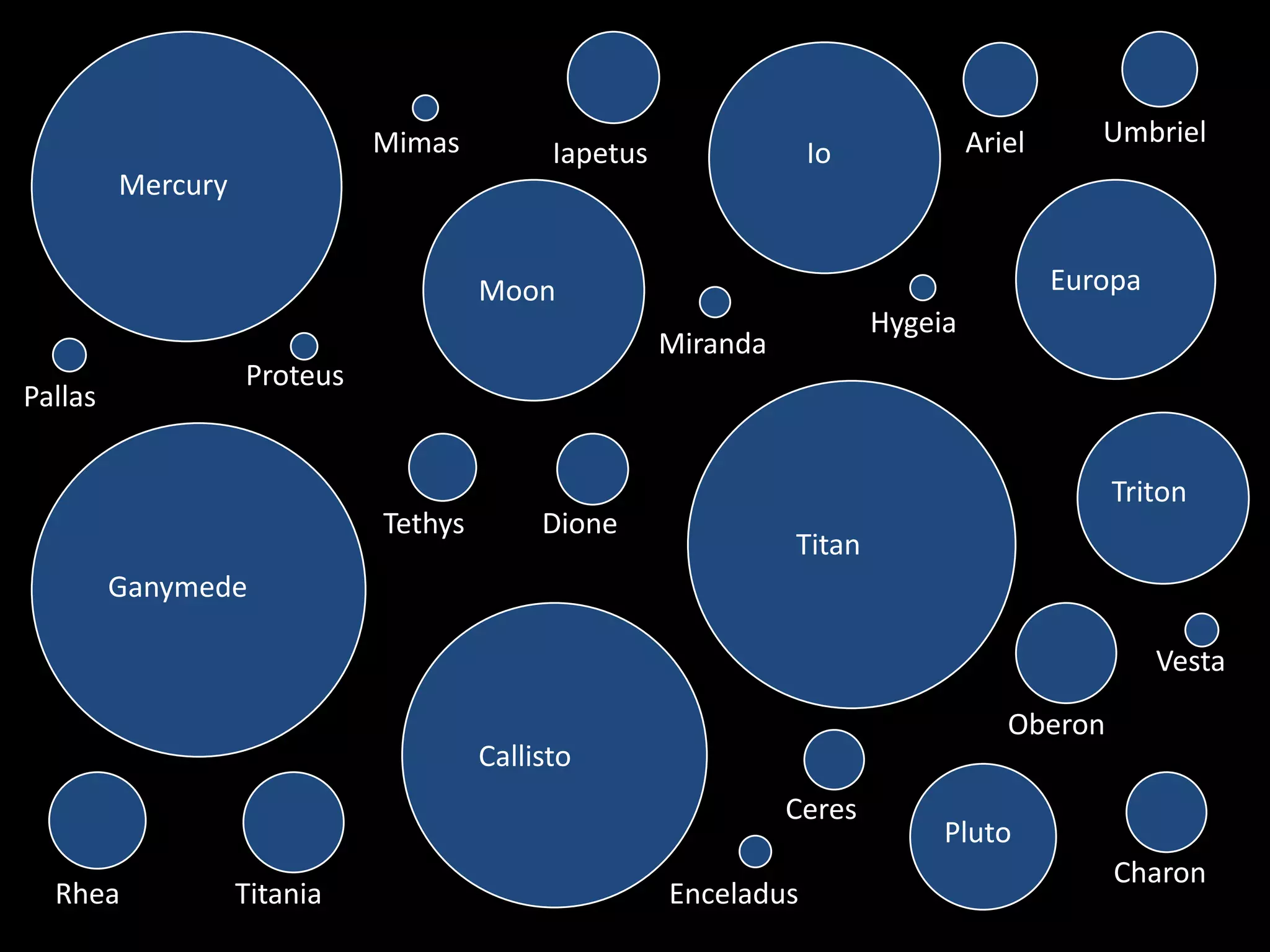 Solar system classification | PPTX