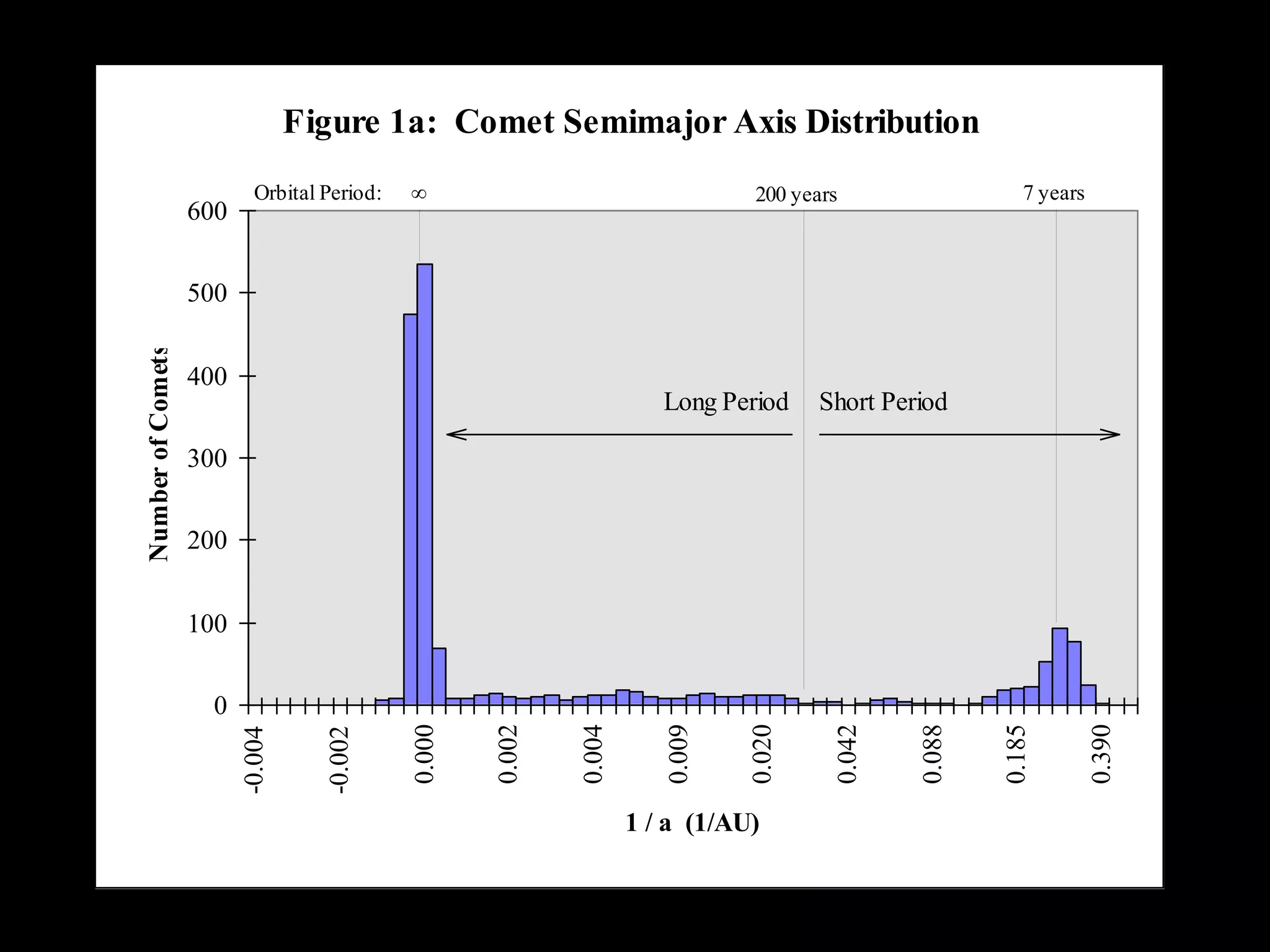 Solar system classification | PPTX