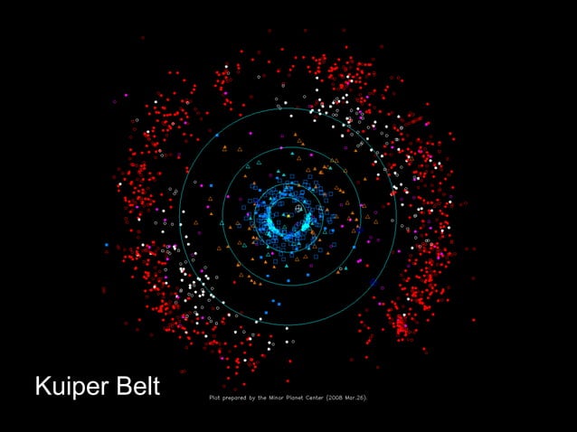 Solar system classification | PPTX | Geography | Science