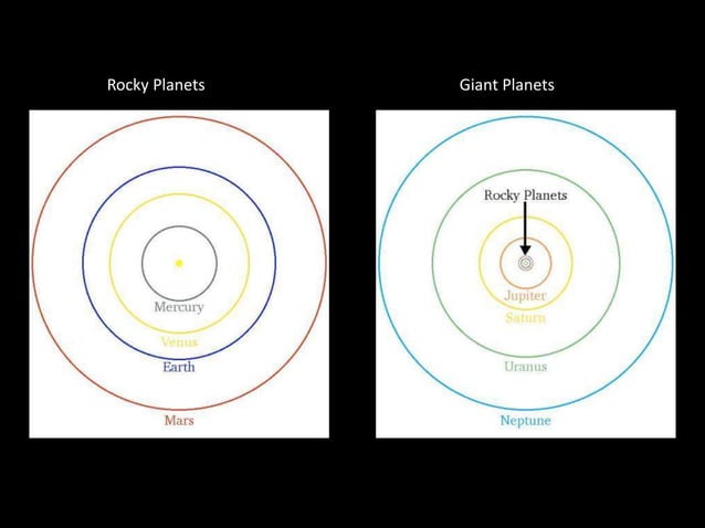 Solar system classification | PPTX | Geography | Science