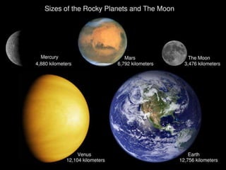 Classification Of Planets By Size