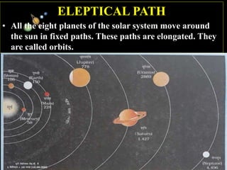 OUR EARTH IN THE SOLAR SYSTEM | PPT | Astrology | Religion & Spirituality