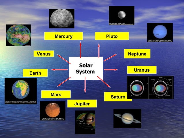Solar system & constellation(g 4) | PPT