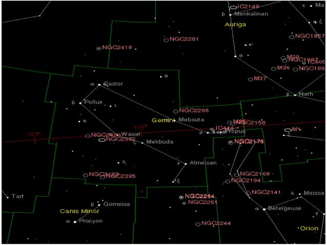 Solar system & constellation(g 4) | PPT