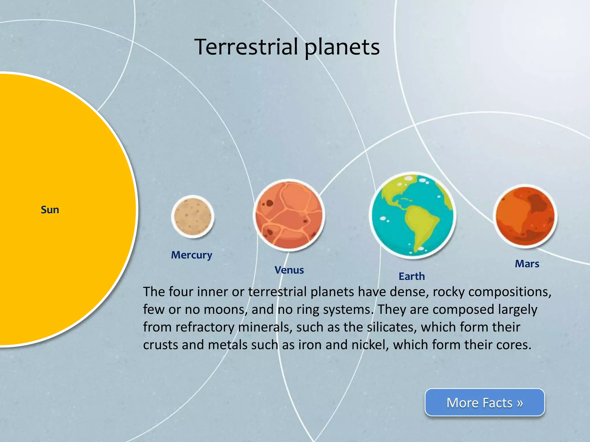 Solar system demo | PPT